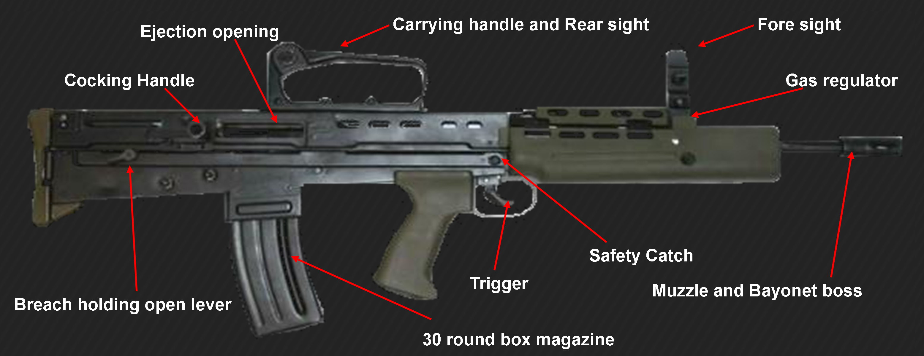 SA 80: Parts: comming soon to battlefield south: | battlefieldsouth.co.uk